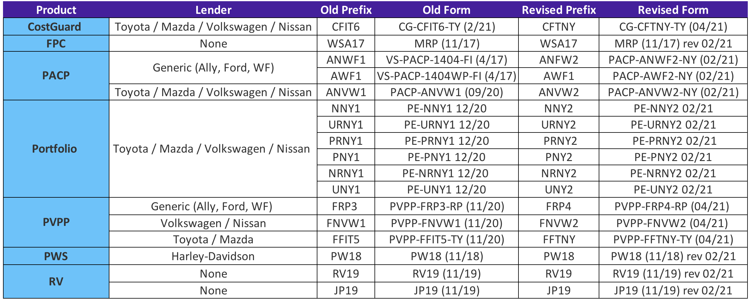 PPCICNY - Protective Asset Protection